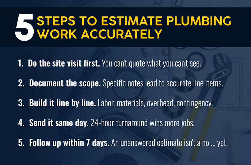 Free Plumbing Estimate Template for 2026 — Download Today | Simpro