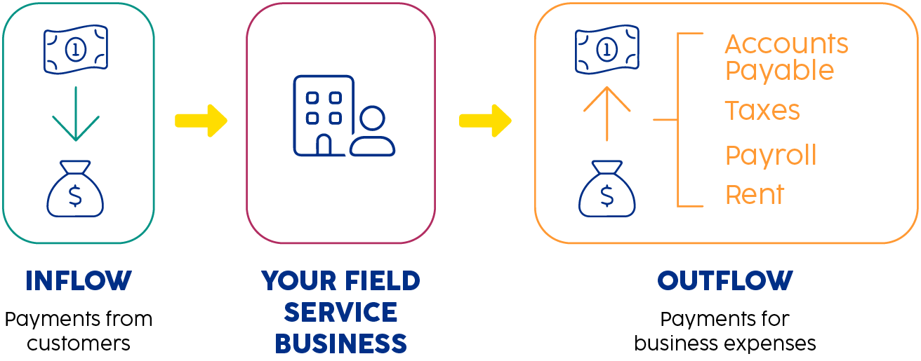 Unlocking the Full Potential of Payment Solutions For Field Services ...